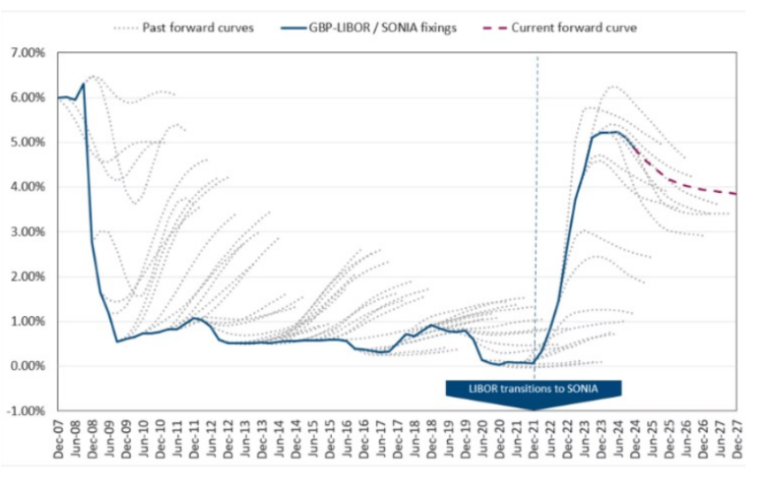 IFRS 9 in Practice: How Off-Market Terms Reshape Loan Valuation - B2B ...